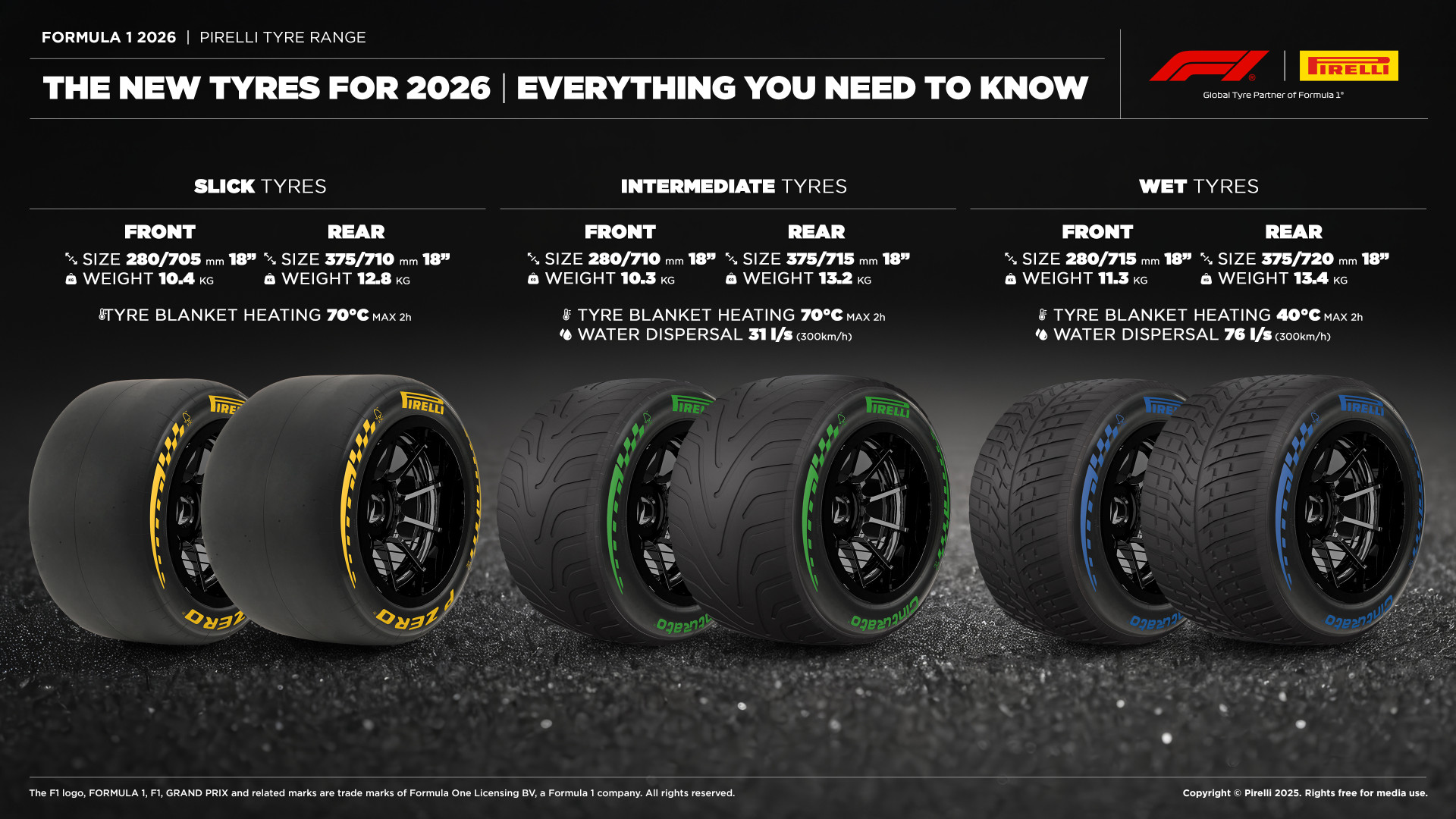 Pirelli julkisti uusien F1-renkaiden ulkonäön – tässä merkittävimmät ...